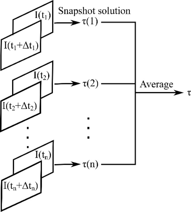 Skin-Friction Topology on Axisymmetric Boattail Models by an Optical ...
