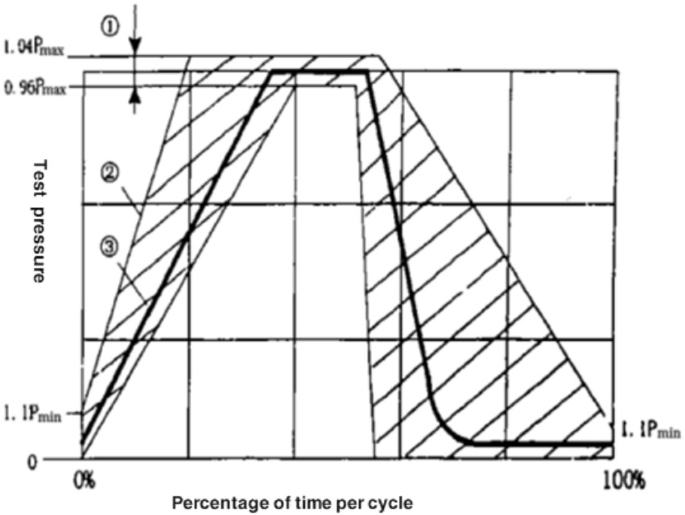 Analysis and Design of an Impulse Pressure Test System for Aviation ...