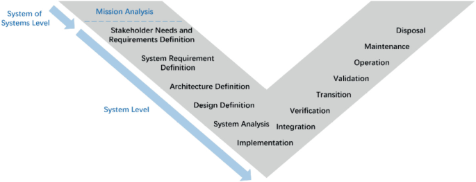 Continuous Modeling in Aircraft Mission Analysis and Simulation ...