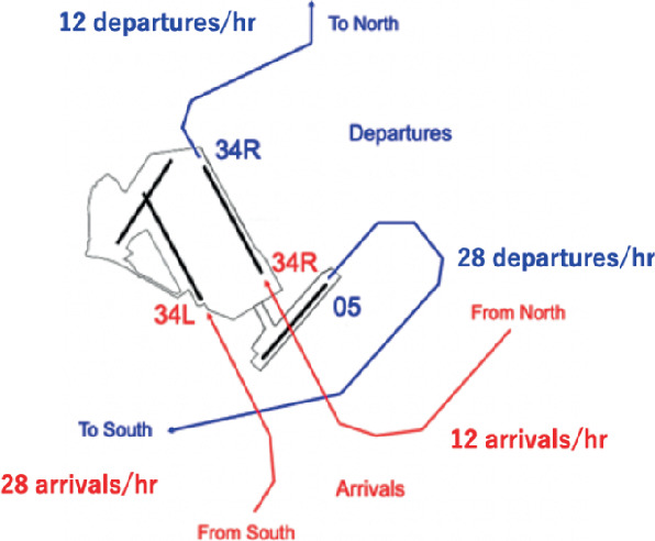 Developing Aircraft Departure Queueing Models for a Mixed Takeoff ...