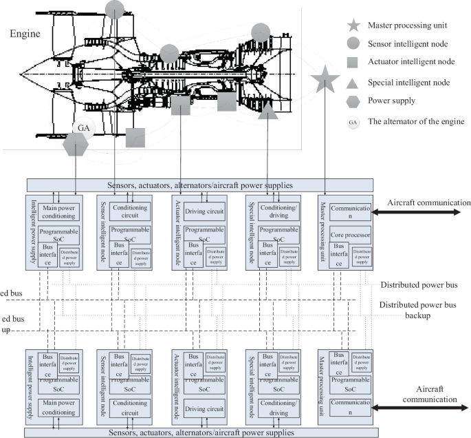 Research on Distributed Intelligent Node | SpringerLink