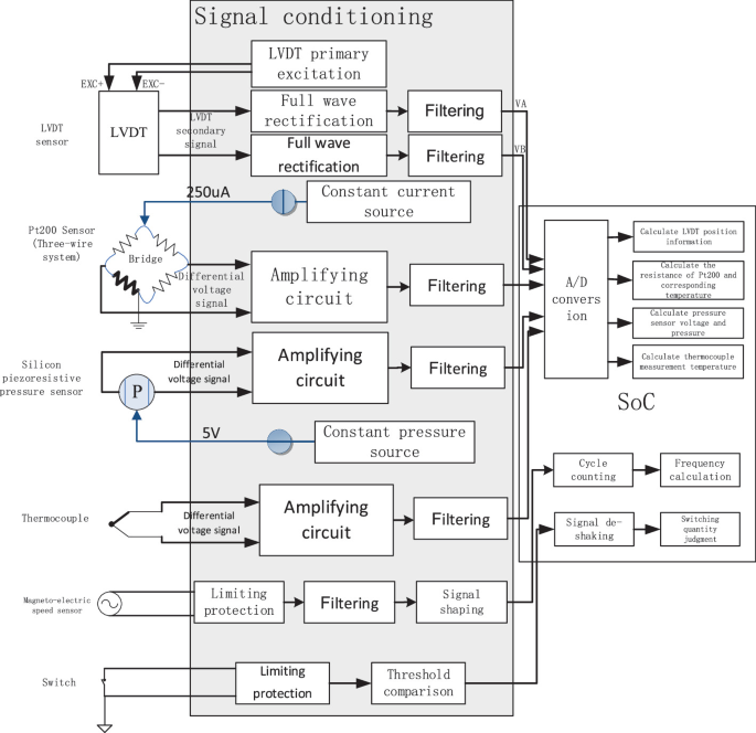 Research on Distributed Intelligent Node | SpringerLink