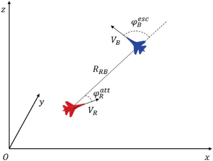 Deep Reinforcement Learning-Based Decision Making for Six Degree of ...