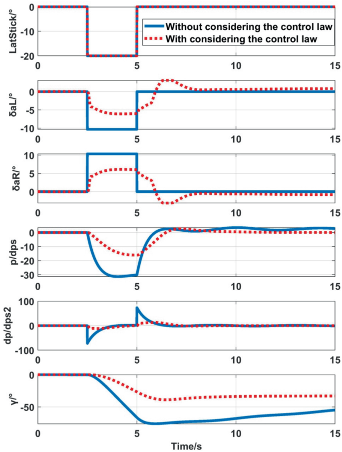 Impact Analysis of Roll Maneuver Load about Civil Aircraft after ...