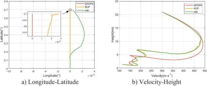 Online Trajectory Planning of Morphing Vehicle Based on Sequential ...