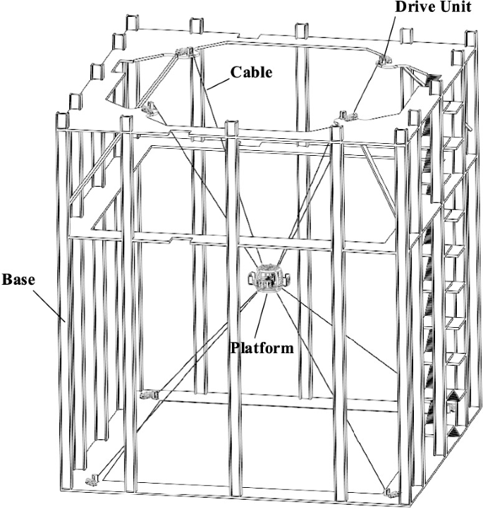 Configuration Optimization and Tension Distribution of Cable-Driven ...