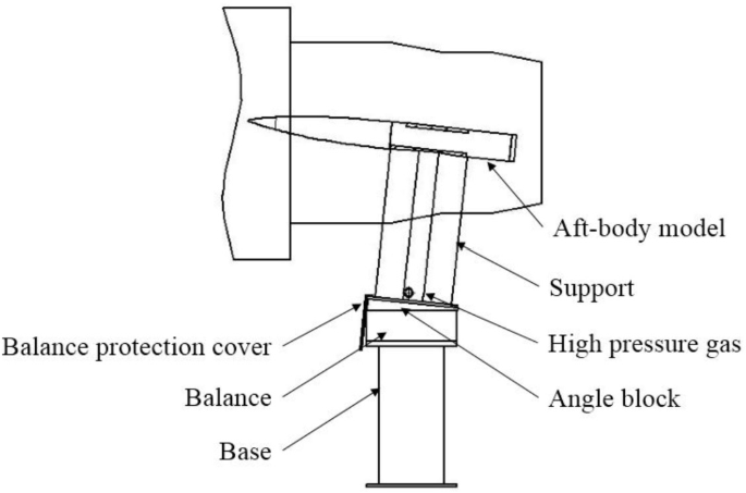 Aft-Body Jet Effects Testing Technique Based on Cassette Strain Gauge ...