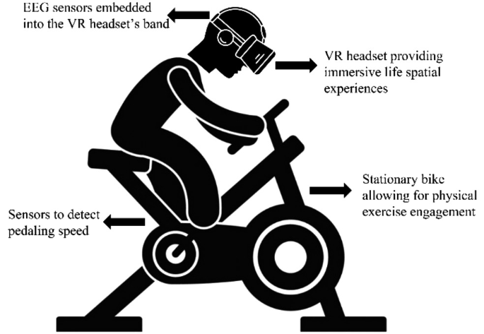 Retroverse: Envisioning Combined Physical Fitness and Embodied Learning ...