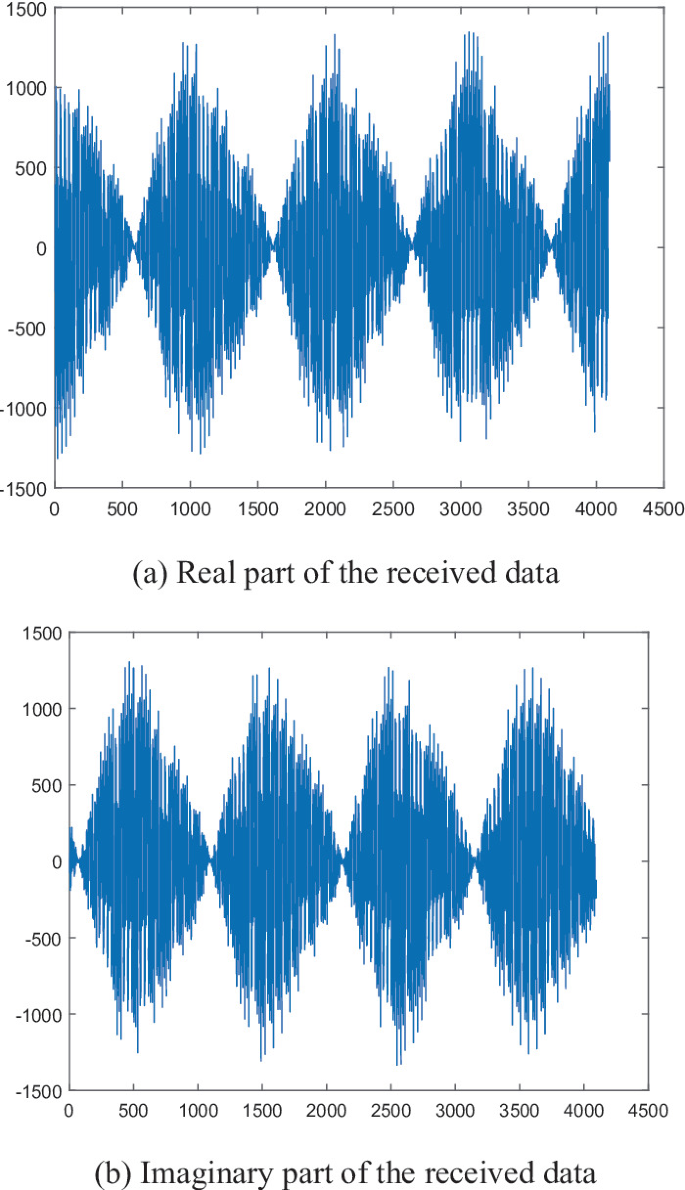 FPGA Implementation and Carrier Recovery Based on Costas Loop | SpringerLink
