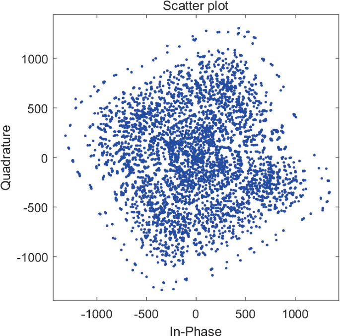 FPGA Implementation and Carrier Recovery Based on Costas Loop | SpringerLink