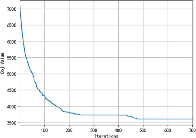The Vehicle Routing Problem with Time Windows Based on a Multi-conditional Clustering and Tabu ...