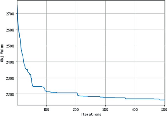 The Vehicle Routing Problem with Time Windows Based on a Multi-conditional Clustering and Tabu ...