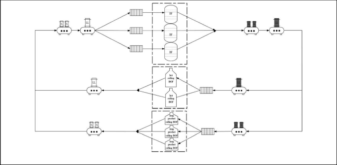 Optimization Analysis of Ladle Turnover in Tangsteel New Area Based on ...