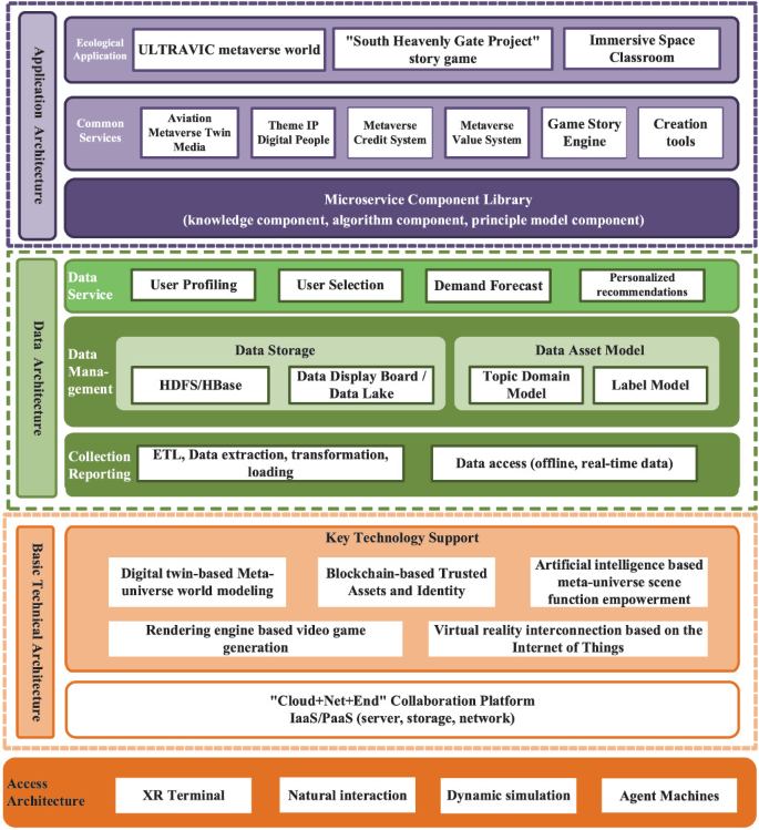 Research on the Construction of Ecological Architecture and Technical ...