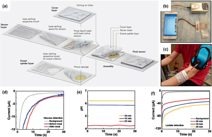 Emergence and Recent Advances in MXenes for Diverse Sensing ...