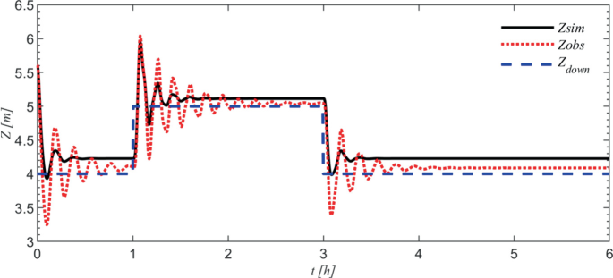 Dynamic Calibration in Hydrologic and Hydraulic Modelling: Exploring the Potential of Data ...