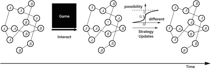 Game Theory in Social Networks | SpringerLink