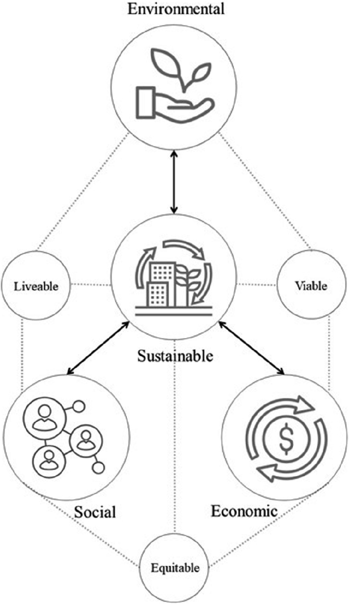 Planning Paradigms to Navigate Complexity and Climate Change | Springer ...