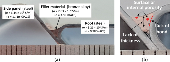 Laser Welding | SpringerLink