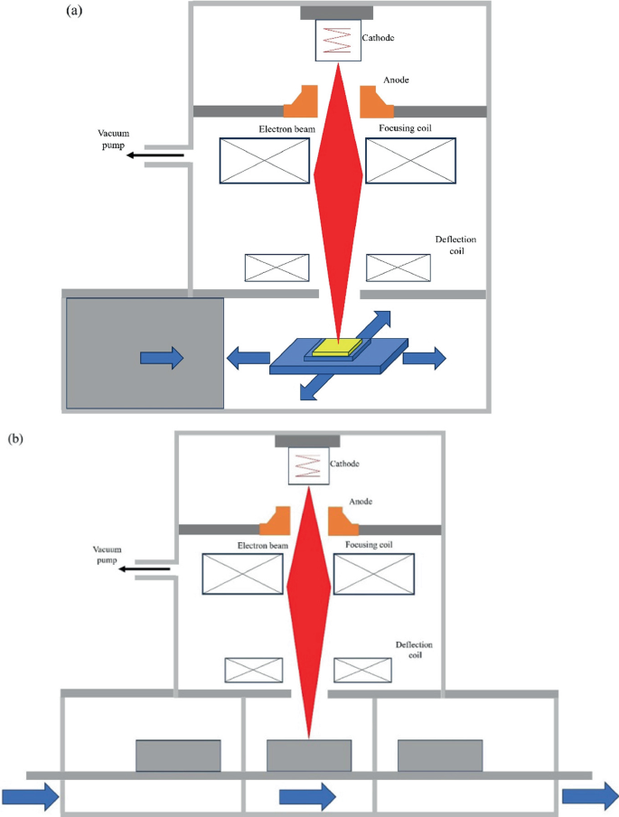 Electron Beam Welding | SpringerLink
