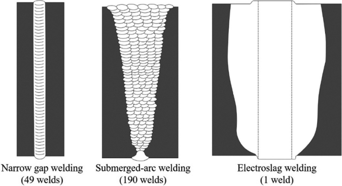 Narrow Gap Welding | SpringerLink