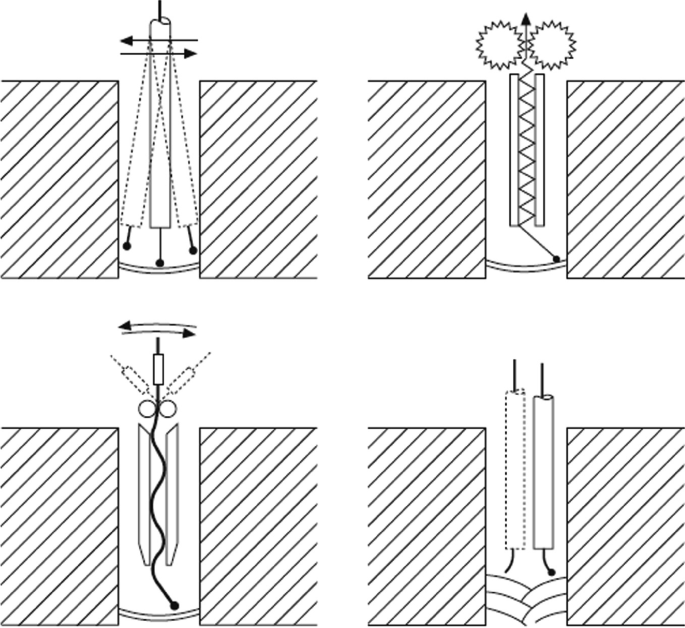 Narrow Gap Welding | SpringerLink
