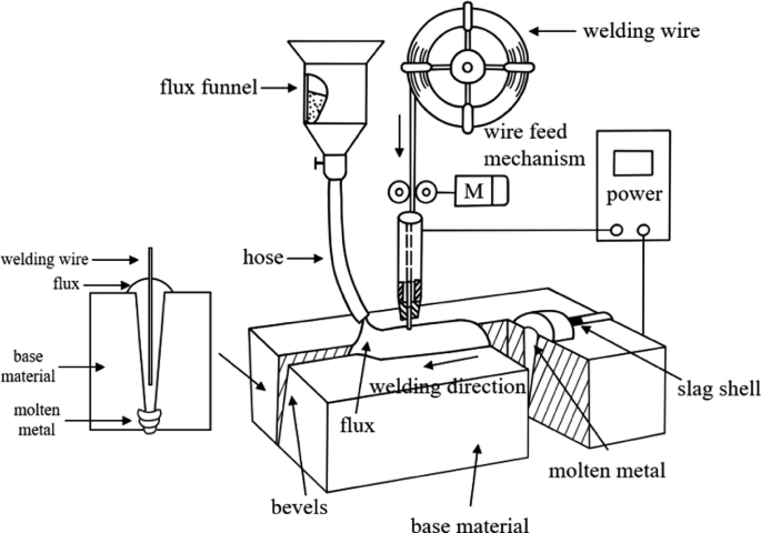Narrow Gap Welding | SpringerLink