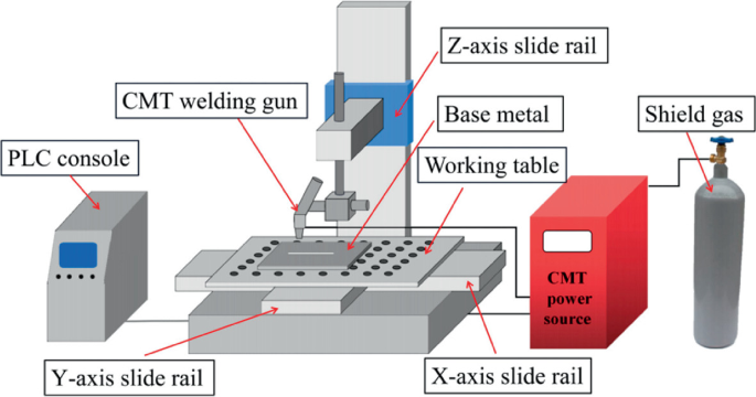 Development of the Traditional Welding Process | SpringerLink