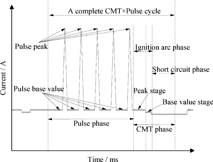 Development of the Traditional Welding Process | SpringerLink