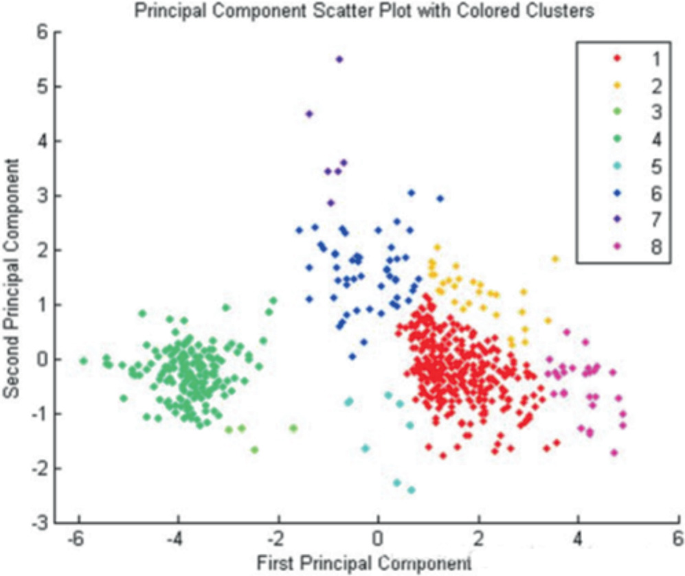 Mining Risk Rules In Insurance Business Data Based On Sprint Classification Algorithm Springerlink