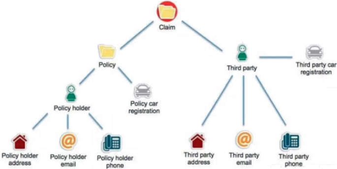Mining Risk Rules in Insurance Business Data Based on SPRINT Classification Algorithm | SpringerLink