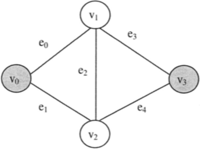 Optimization of Computer Network Reliability Based on Genetic Algorithm | SpringerLink