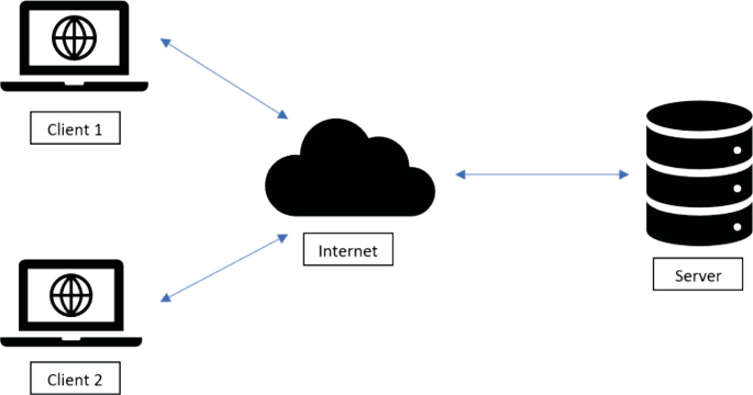 Empowering Real-Time Communication: A Seamless Chatting System Using ...