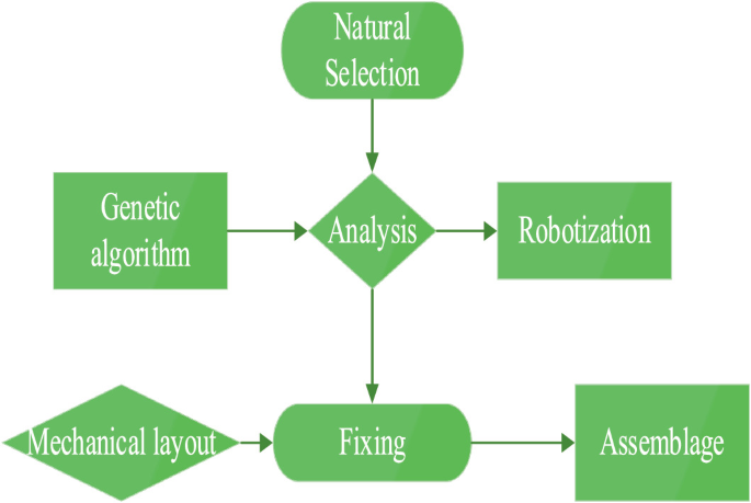Application of Genetic Algorithms in Automated Mechanical Design ...