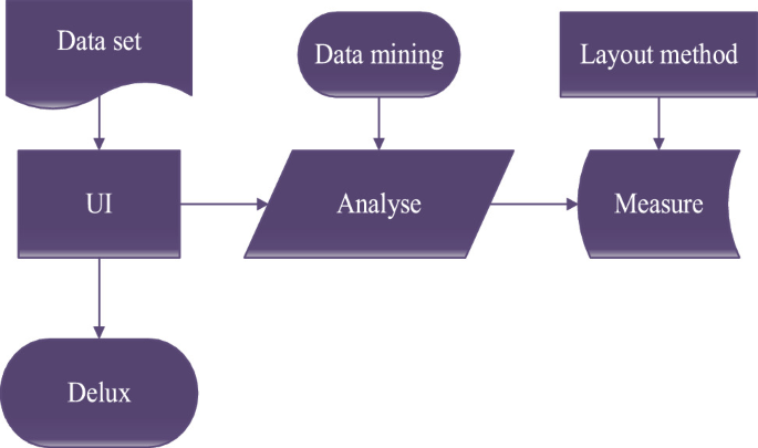 Colorful UI Interface Layout Method Based on Data Mining | SpringerLink