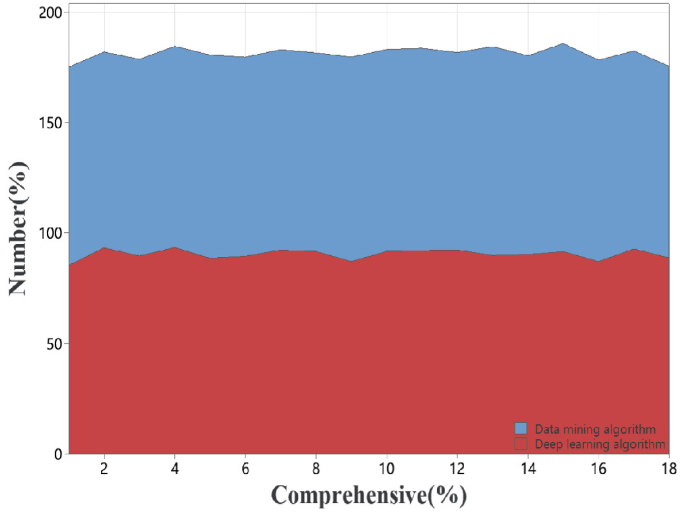 Colorful UI Interface Layout Method Based on Data Mining | SpringerLink