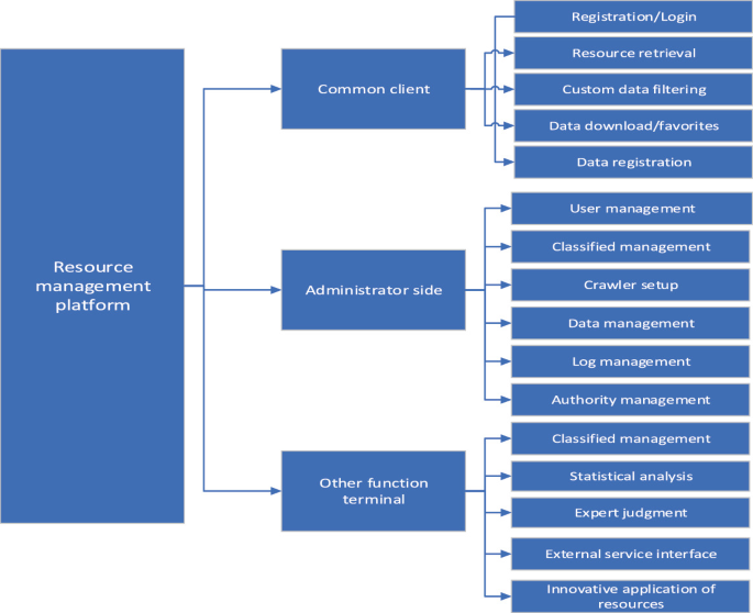 Construction of Ancient Literature Shared Resource Database Based on ...