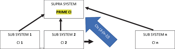 Systems in Politics | SpringerLink