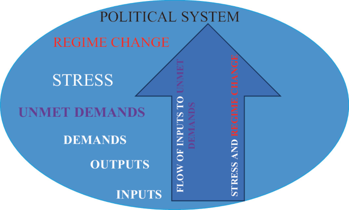 Systems in Politics | SpringerLink