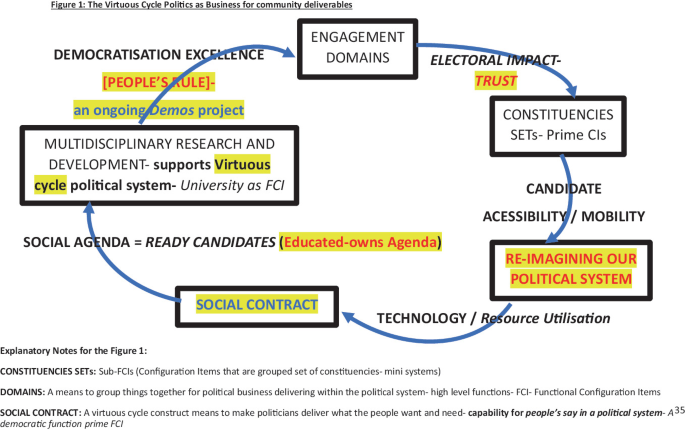 Business: In a Democratic Context Relationships | SpringerLink