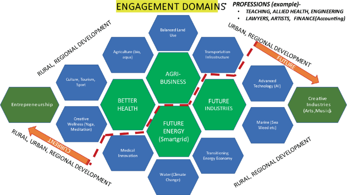 Virtual Systems as Dynamic Capability for Business, Society, and ...