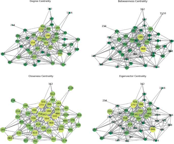 Digital Learning Platforms and Peer Influence: Analysis of Performance and Collaboration ...
