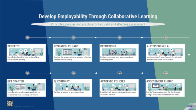How to Fail with Collaborative Learning and Teammate Peer Assessment ...