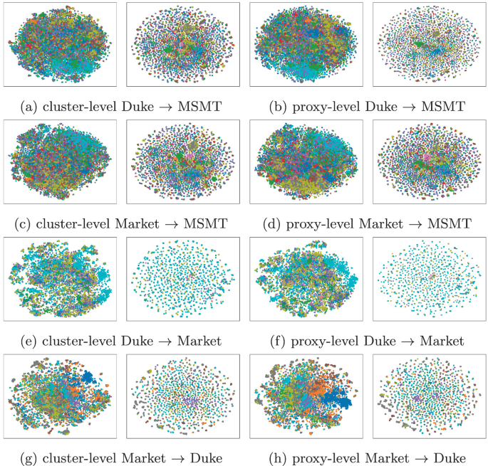 Exploring the Impact of Various Contrastive Learning Loss Functions on Unsupervised Domain ...