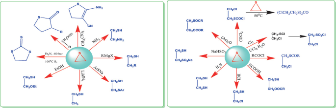 Synthesis and Biological Evaluation of Thiirane and Its Derivatives ...