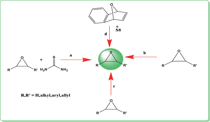 Synthesis and Biological Evaluation of Thiirane and Its Derivatives ...