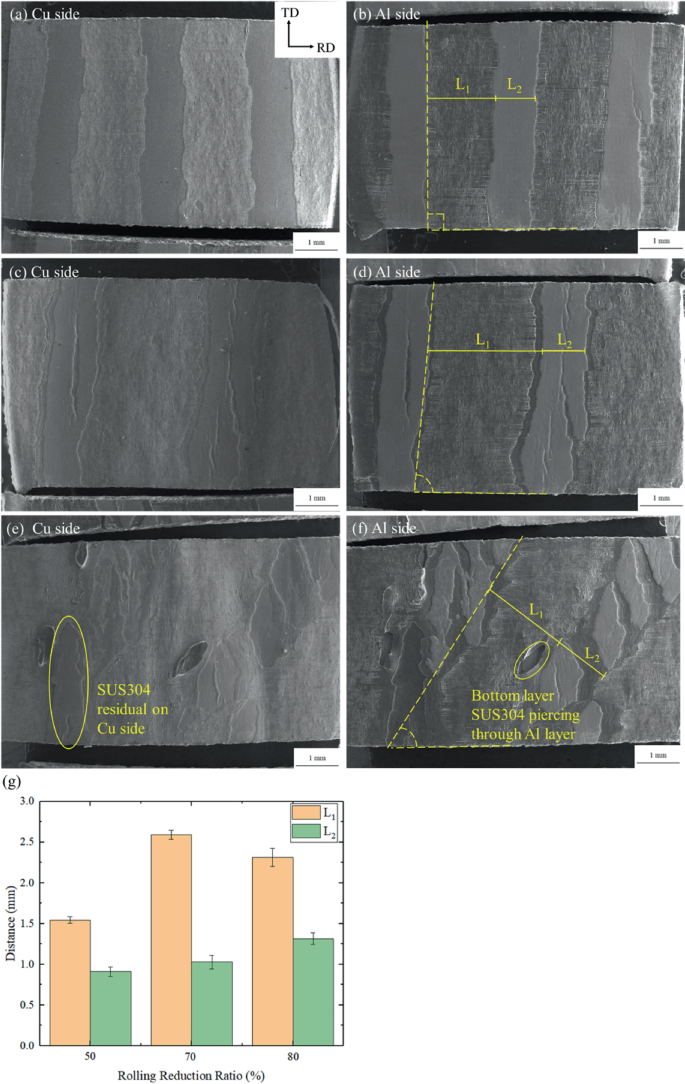 Fabricated Metal Laminates via Hot Roll Bonding Techniques | SpringerLink