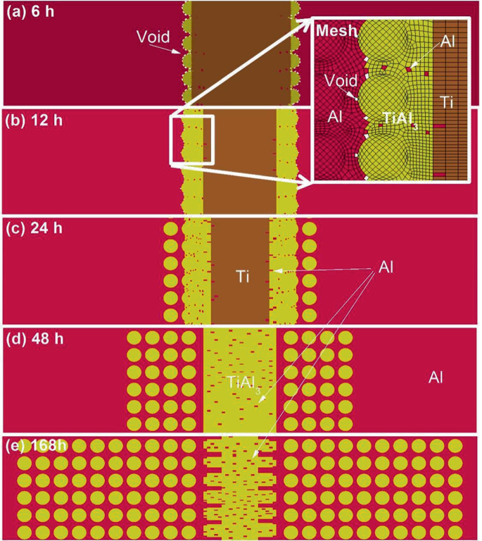Fabricated Metal Laminates via Cold Roll Bonding Techniques | SpringerLink