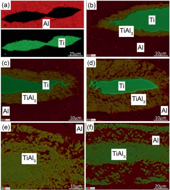 Fabricated Metal Laminates via Cold Roll Bonding Techniques | SpringerLink