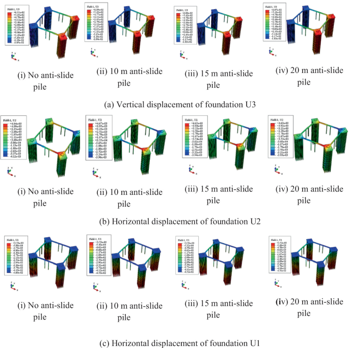 Evaluation and Analysis of the Effect of Anti-slide Piles Around Pile ...